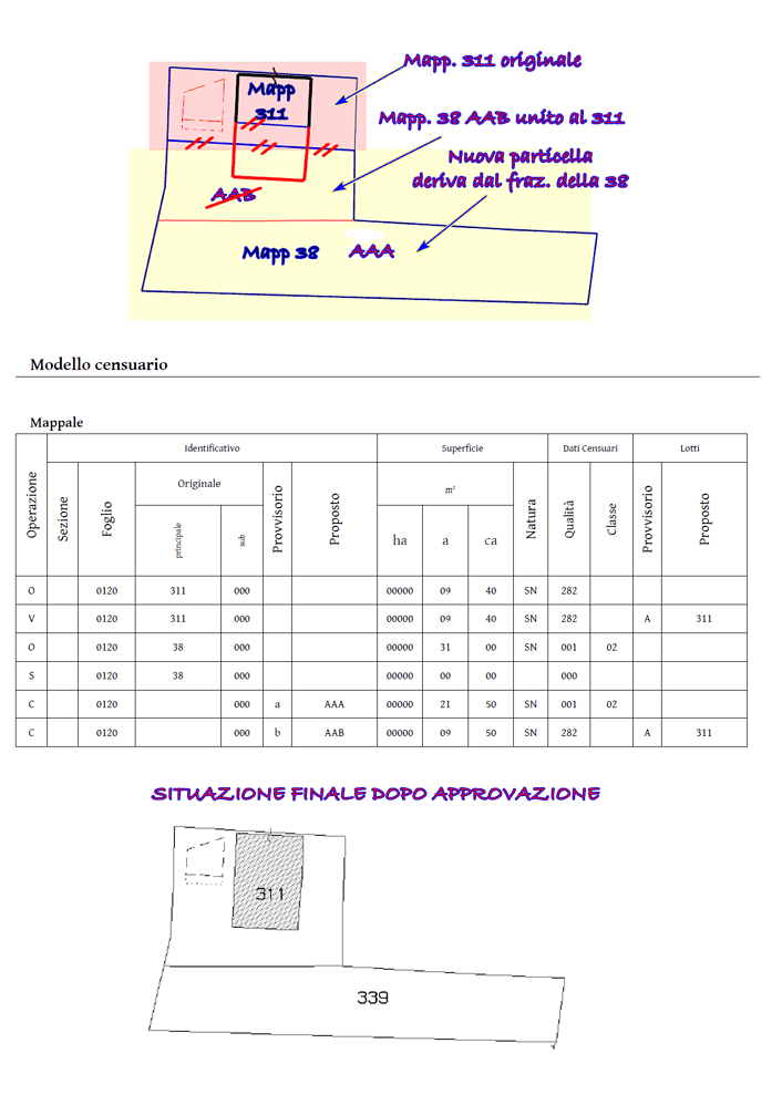 Censuario tipo mappale - Catasto - Forum Topgeometri